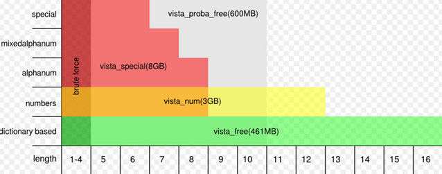 Ophcrack Tables Not Found on Windows 7, How to Do?